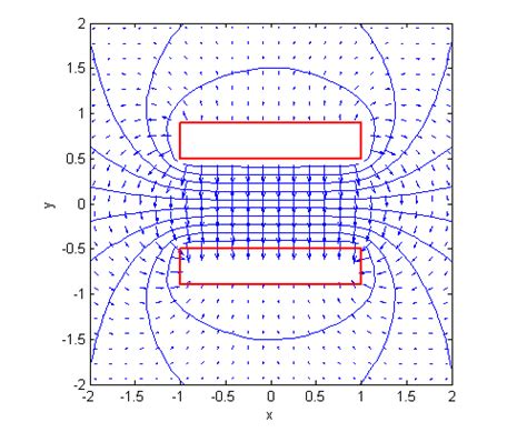 GitHub Samplemaker Freefem Matlab Octave Plot Examples How To Plot FreeFem Simulation