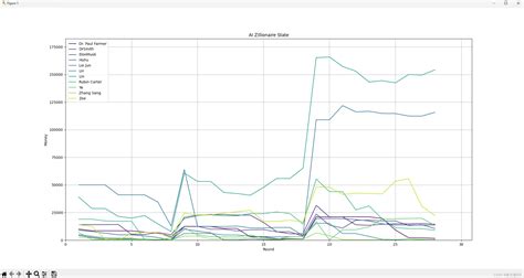 Python功能制作之流动折线图python动态折线图 Csdn博客
