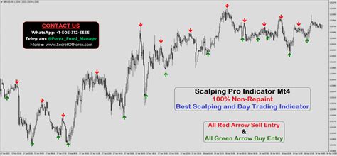 Scalping Pro Indicator Mt