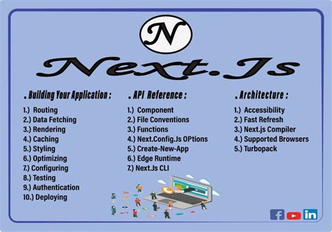 Muhammad Samar Saeed On Linkedin Nextjs A Powerful React Framework