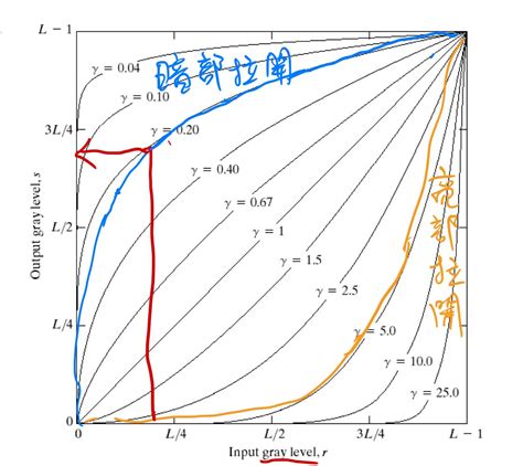 Gamma Correction Image At Meghan Miller Blog