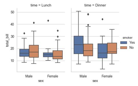 Seaborn Boxplot Seaborn Documentation