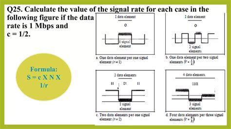 physical layer numericals data communication and networking pdf