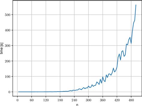Figure 516 From Data Driven Algorithm For Single Machine Scheduling