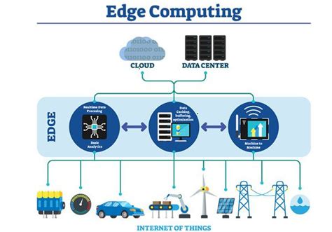Handwritten Digit Recognition On Embedded Platform Embedded Systems
