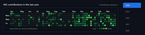 git github coding hasham uddin