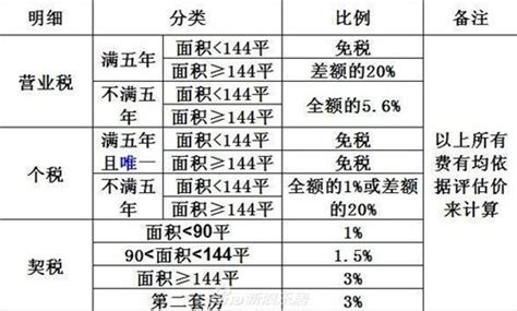 2018北京二手房税费政策有哪些精选问答学堂齐家网