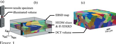Figure 1 From Comparison Between Diffraction Contrast Tomography And