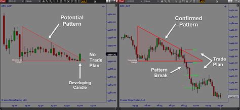 Auto Chart Patterns Architects Ai