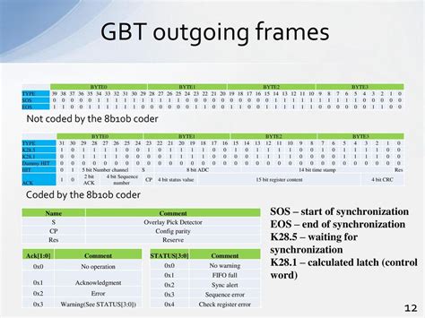 Complex Function Block Of Processing And Transferring Asynchronous Data For The Ic Of Reading