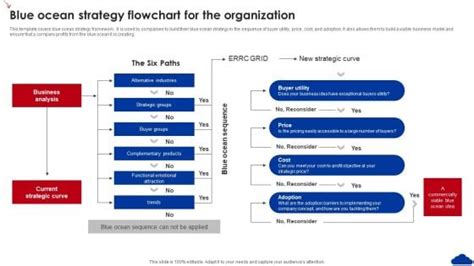 5 Step Guide For Transitioning To Blue Ocean Strategy Blue Ocean