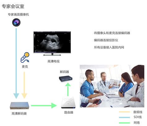 远程诊断 亿维股份远程医疗教育系统远程诊断系统远程手术会诊系统 深圳亿维锐创科技股份有限公司4k超高清数字化手术室系统手术示教