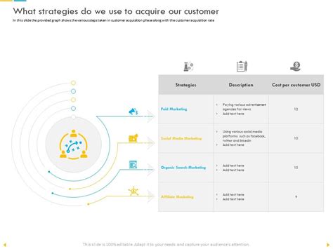 Customer Churn Prediction And Prevention What Strategies Do We Use To Acquire Our Customer
