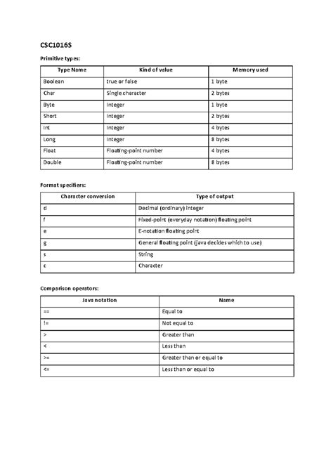 Java Programming Methods Overview Csc1016s Study Guide Studocu