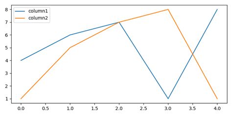 How To Get Rid Of Grid Lines When Plotting With Seaborn Pandas With Secondaryy