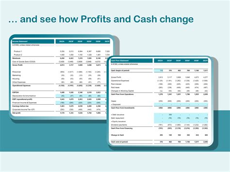 Financial Scenario Analysis Template Cash Flows And Profit Excel