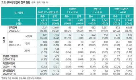 코로나 팬데믹 기간 요양기관에 ‘수 조원 지원 후생신보