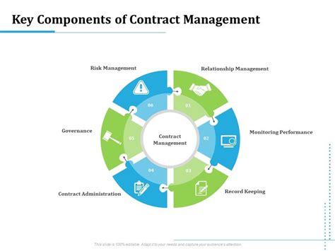 Information Technology Functions Management Key Components Of Contract Management Structure Pdf