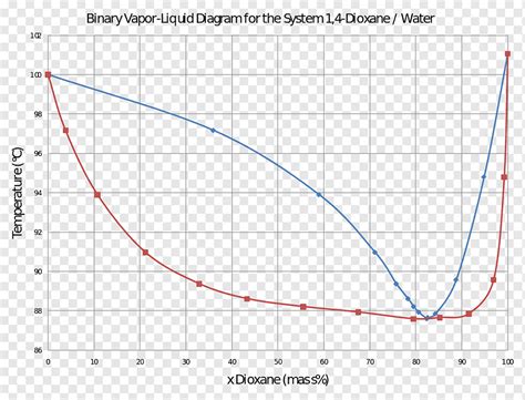 43 Ethanol Phase Diagram