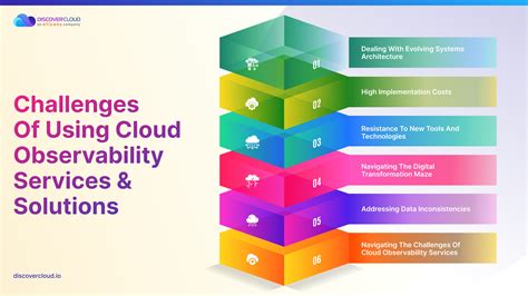Exploring Cloud Observability Services