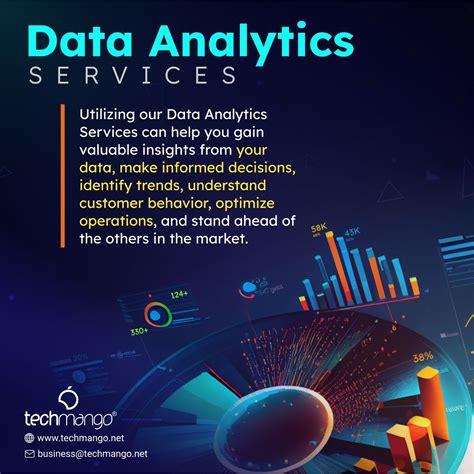 Learn About Data Analytics Services From Techmango Techmango