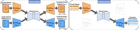 Figure 2 From Cross Domain Transformation For Outlier Detection On Tabular Datasets Semantic