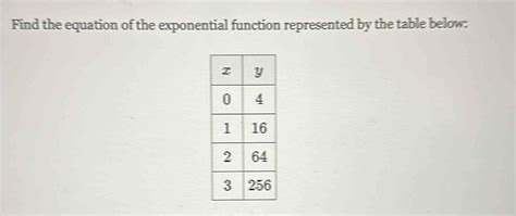 solved find the equation of the exponential function represented by