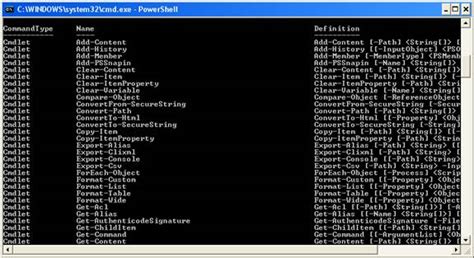 Microsoft Windows Powershell And Sql Server 2008 Amo Database Journal