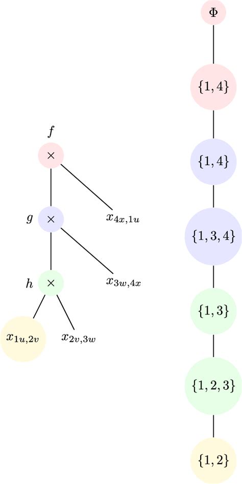 A Path Decomposition Of C4documentclass 12pt Minimal Download Scientific Diagram