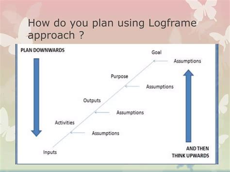 Logical Framework PPTX