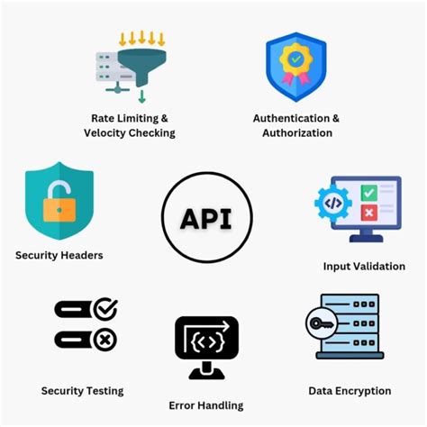 Security Testing Strategies For Robust Applications