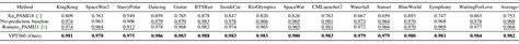 Transformer Based Long Term Viewport Prediction In 360° Video Scanpath