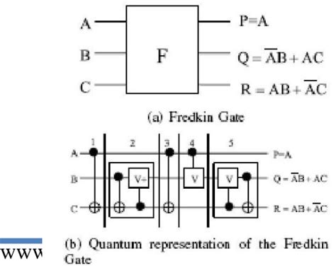 figure 2 from design of an efficient reversible logic based on barrel