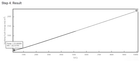 Matsq Tip Module Utilization Tip Stacking Fault Energy Calphad