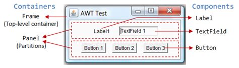 Awt Abstract Window Toolkit Compsciflix