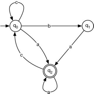 Finite State Automaton A Ex Download Scientific Diagram