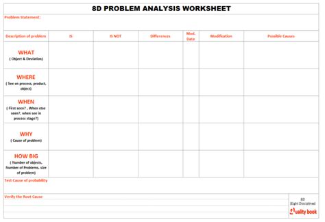 8d Eight Disciplines The Problem Solving Tool
