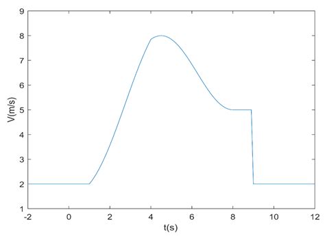 Drones Free Full Text Path Following Control Of Small Fixed Wing Uavs Under Wind Disturbance