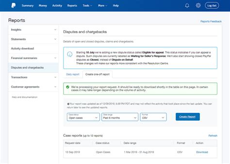 Paypal Reporting And Sales Insights Paypal Australia