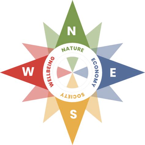 Who We Are Compass Education