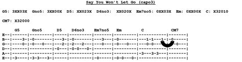 James Arthur Say You Wont Let Go Tab Guitar Tutor Man