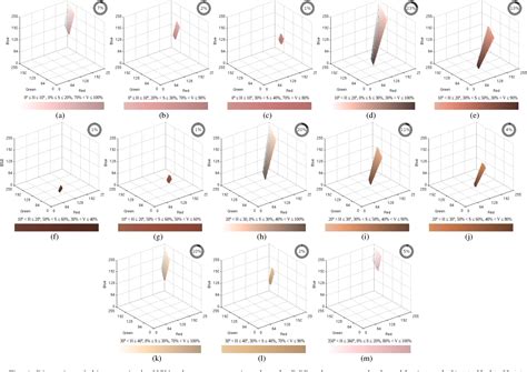 figure 4 from a new clustering based thresholding method for human skin