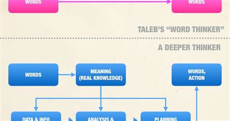 Si Tacuisses Philosophus Mansisses Word Thinkers And The Igon Value Problem Si Tacuisses Philosophus Mansisses Word Thinkers And The Igon Value Problem