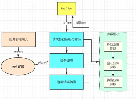 Api网关设计api服务网关组件设计 Csdn博客