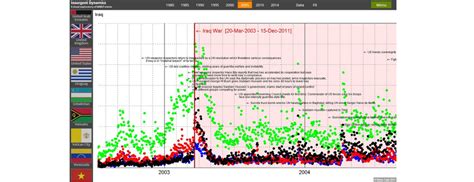 visualization and model explores insurgent dynamics the gdelt project