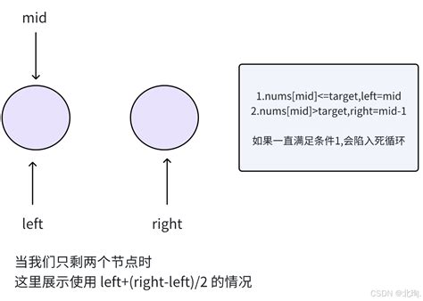二分查找解析 Csdn博客 二分查找解析 Csdn博客