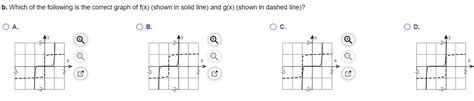 solved a are f x x17 and g x 17x inverses of each other