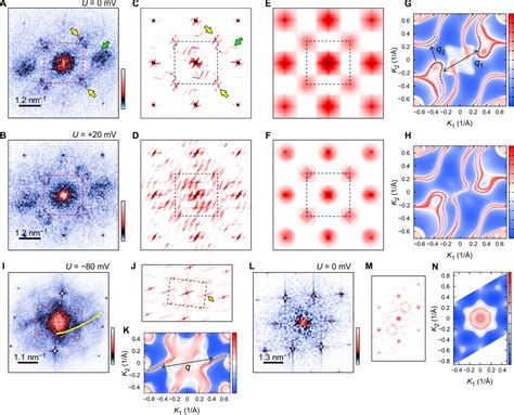 Quasiparticle Interference Evidence Of The Topological Fermi Arc States In Chiral Fermionic
