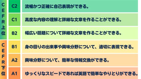 Cefr