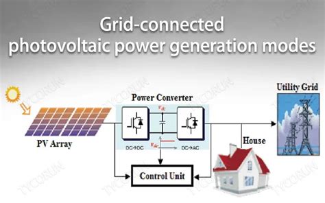Understand The Photovoltaic Power Generation System And Its Compositio Tycorun